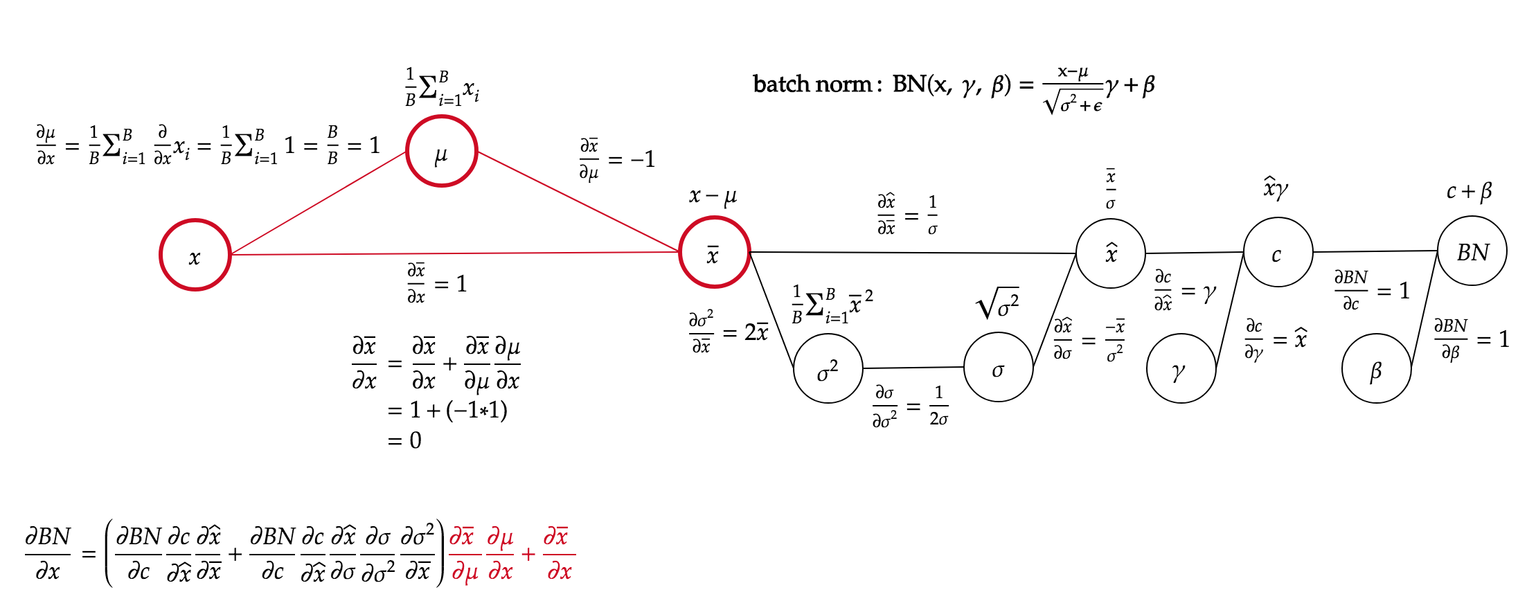 Gradient Calculation For Batch Normalization - Safak’s Blog