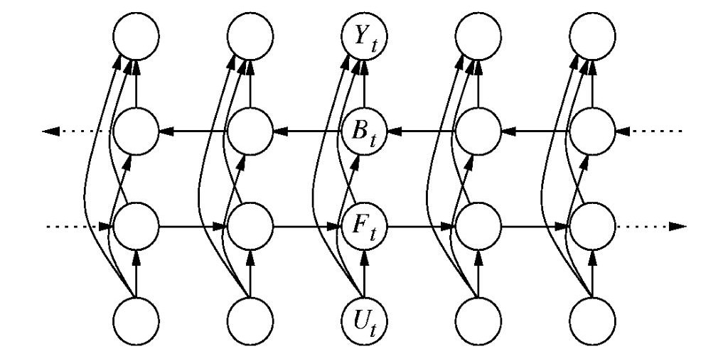 Training Bidirectional Recurrent Neural Networks - Safak’s Blog