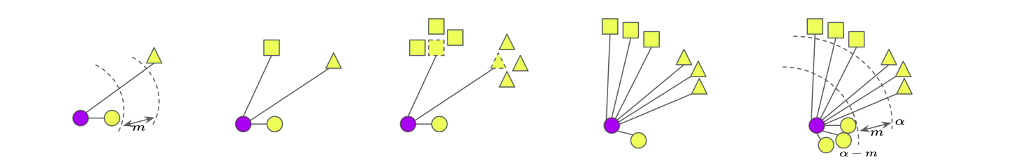 Neural Information Retrieval With Contrastive Learning Safaks Blog